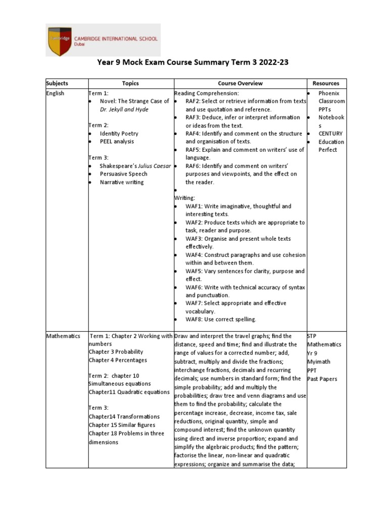 Year 9 Mock Exam Course Summary Term 3 22-23 | PDF | Educational ...