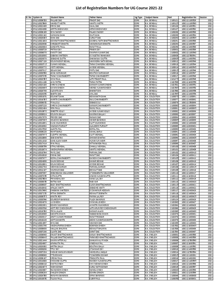 BRSC List of Registration Numbers 2021-22 | PDF | Cinema Of India