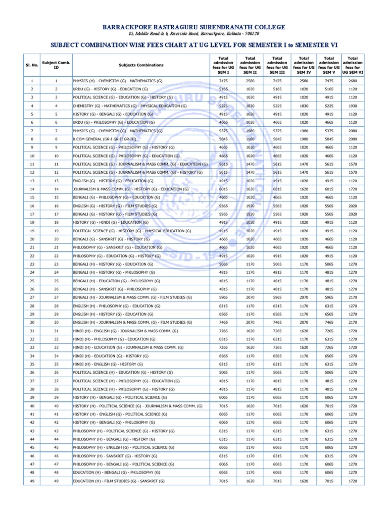 Surendranath College Admission Fees 2025 | PDF | Physics | Observation