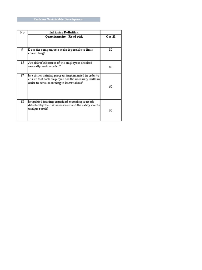 Summary Cross Audit 2022 | PDF
