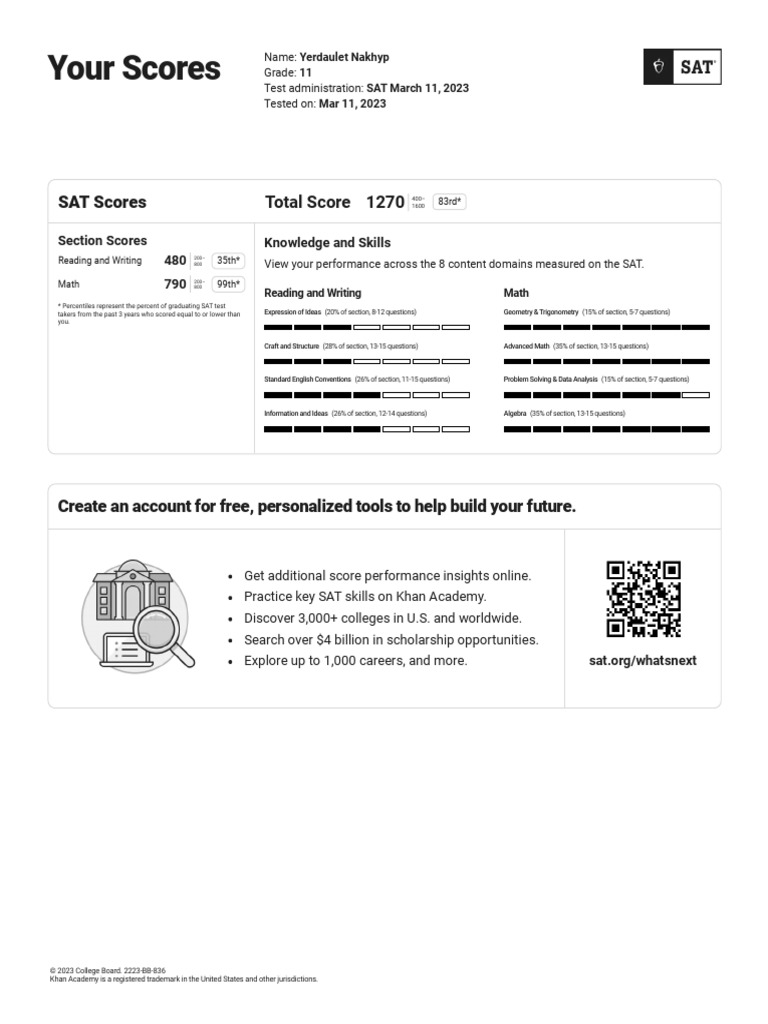 SAT Score Report for Yerdaulet Nakhyp | PDF | Sat | Learning