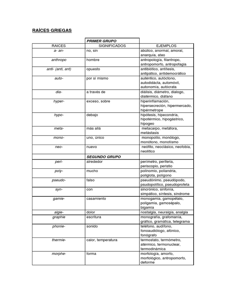 Raíces Griegas y Latinas | PDF