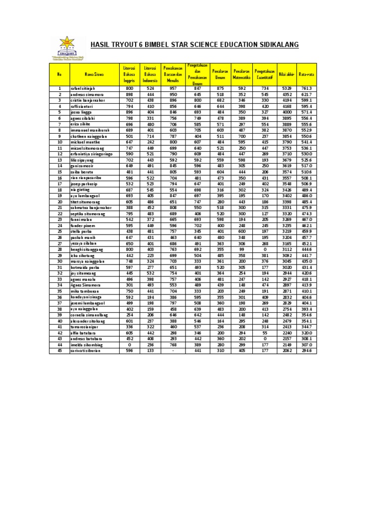 Hasil To 6 Bimbel Sse | PDF