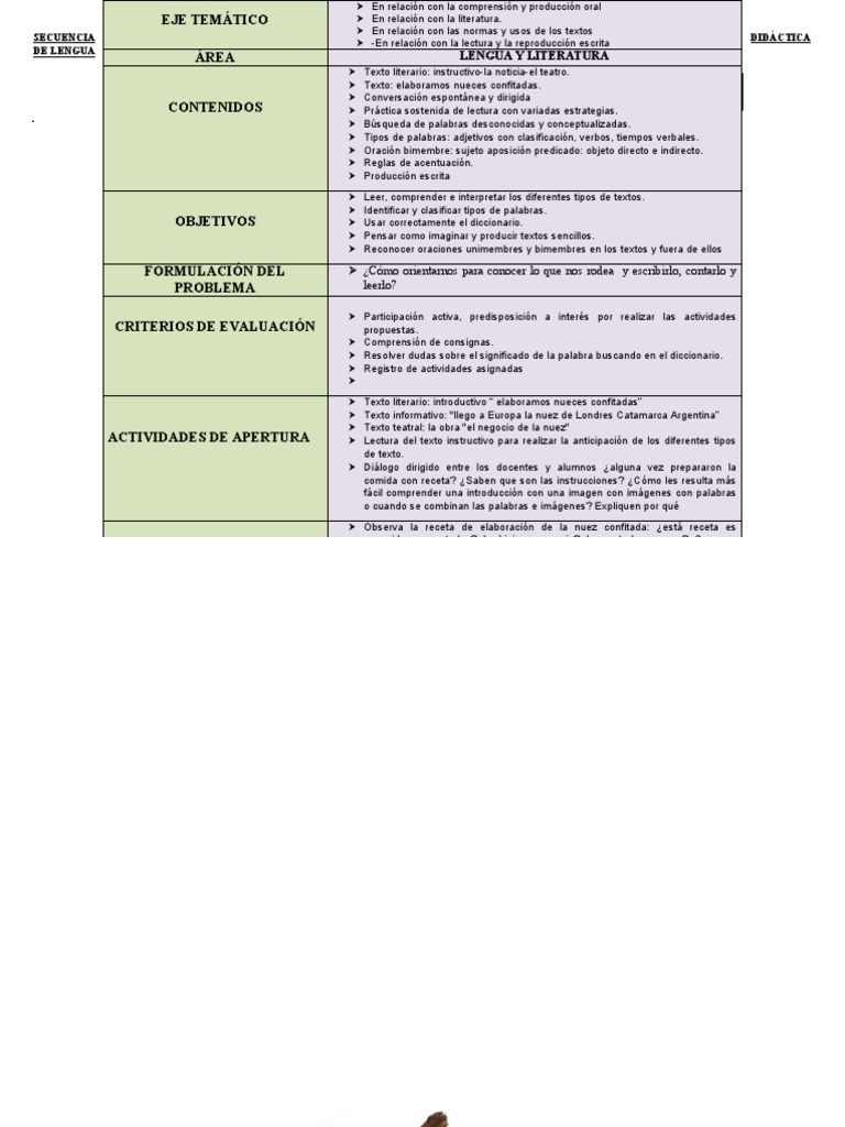 Secuencia Didactia Lengua y Literatura 4 Grado | PDF | Comunicación ...