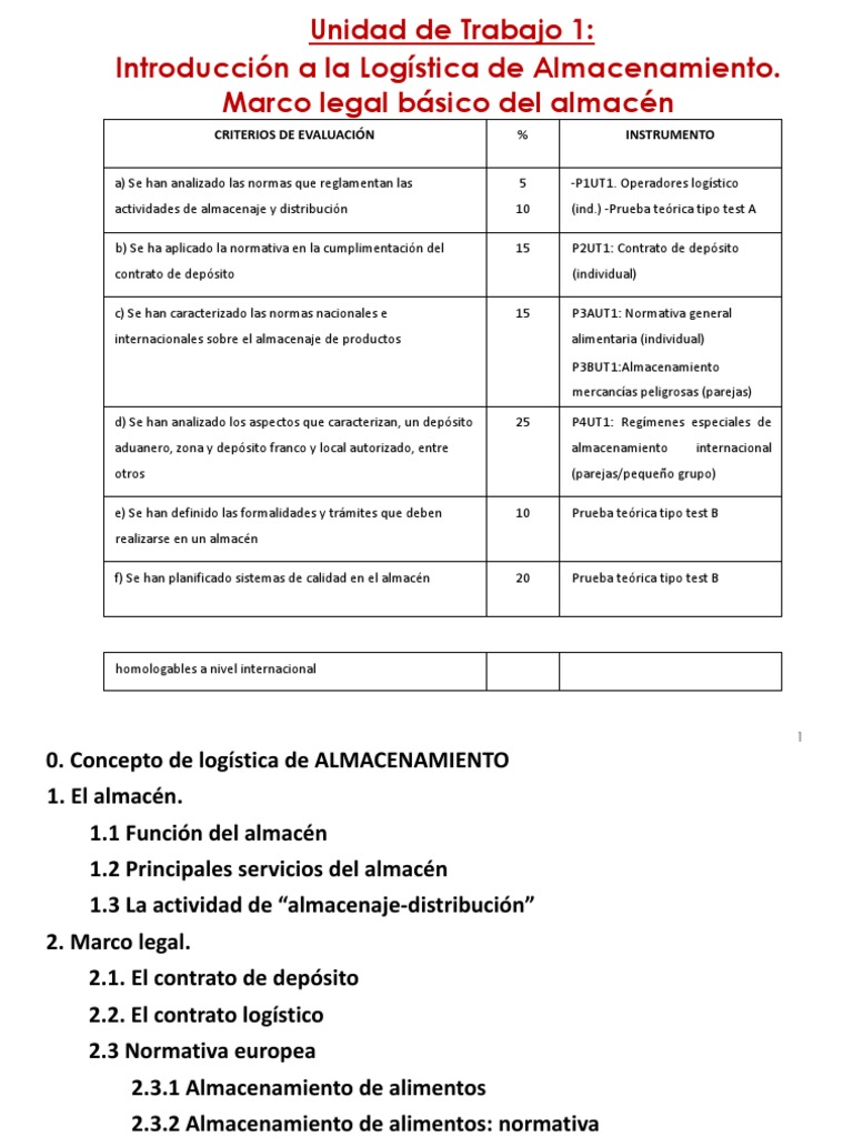 UT1-LOAL - Introducción A La Logística. Marco Legal Básico Del Almacén ...