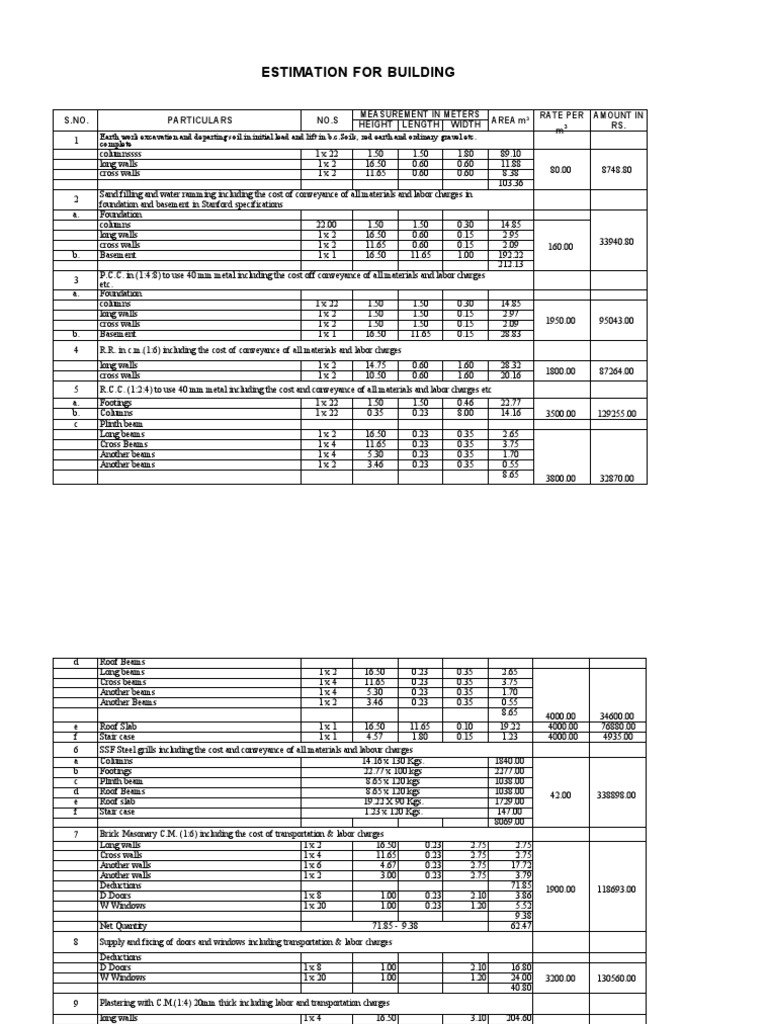 School Building Cost Estimation Report | PDF | Basement | Structural ...