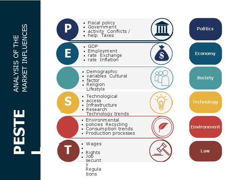 Multicolor Free Professional PestelPEST Analysis Graph | PDF
