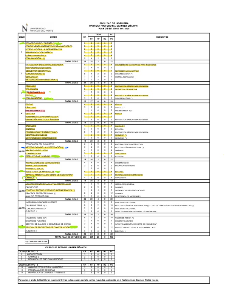 Malla UPN | PDF | Ingeniero civil | Ingeniería