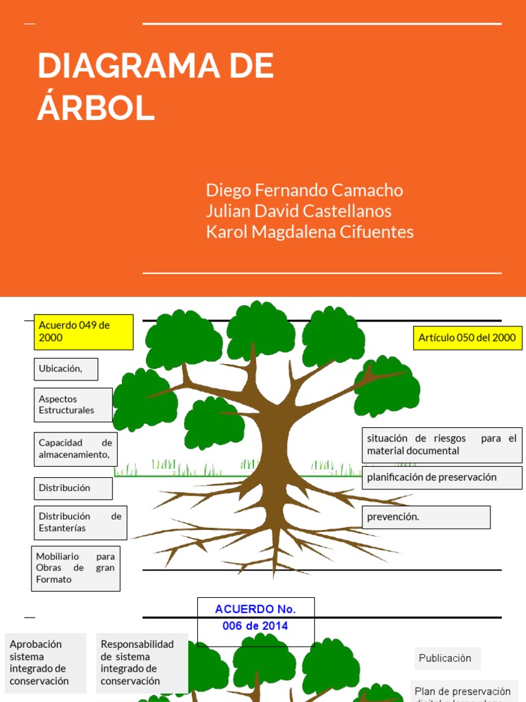 Diagrama Árbol PDF | PDF