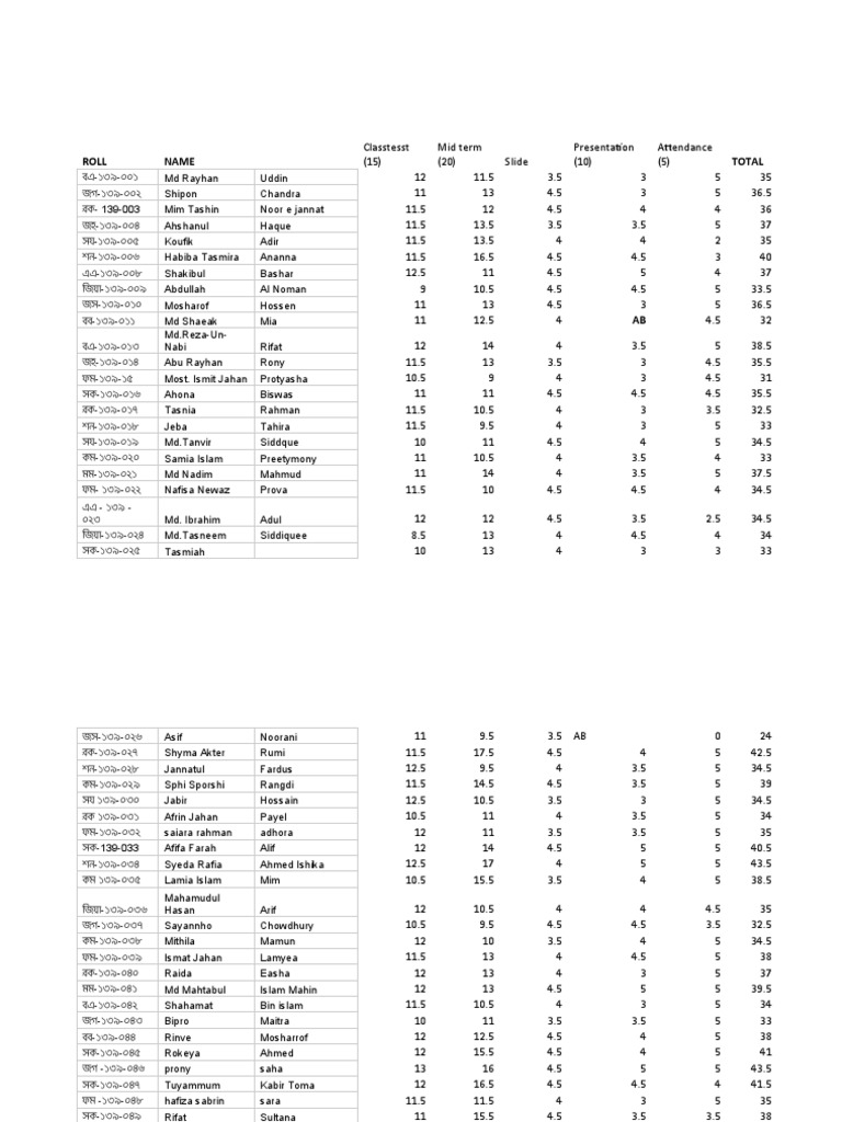Final Sessional Marks | PDF