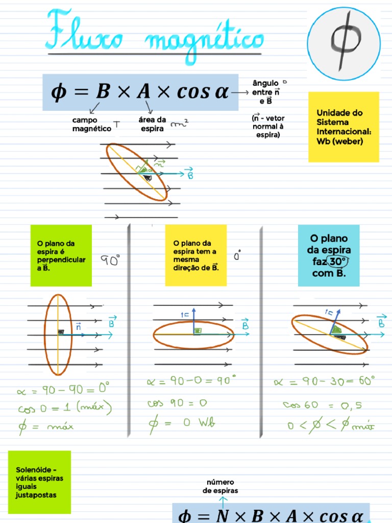 Aula 17 - Fluxo Magnético | PDF