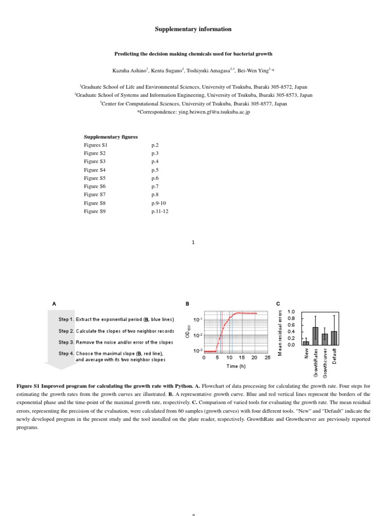 2019 43587 Moesm1 Esm | PDF | Cross Validation (Statistics) | Statistics