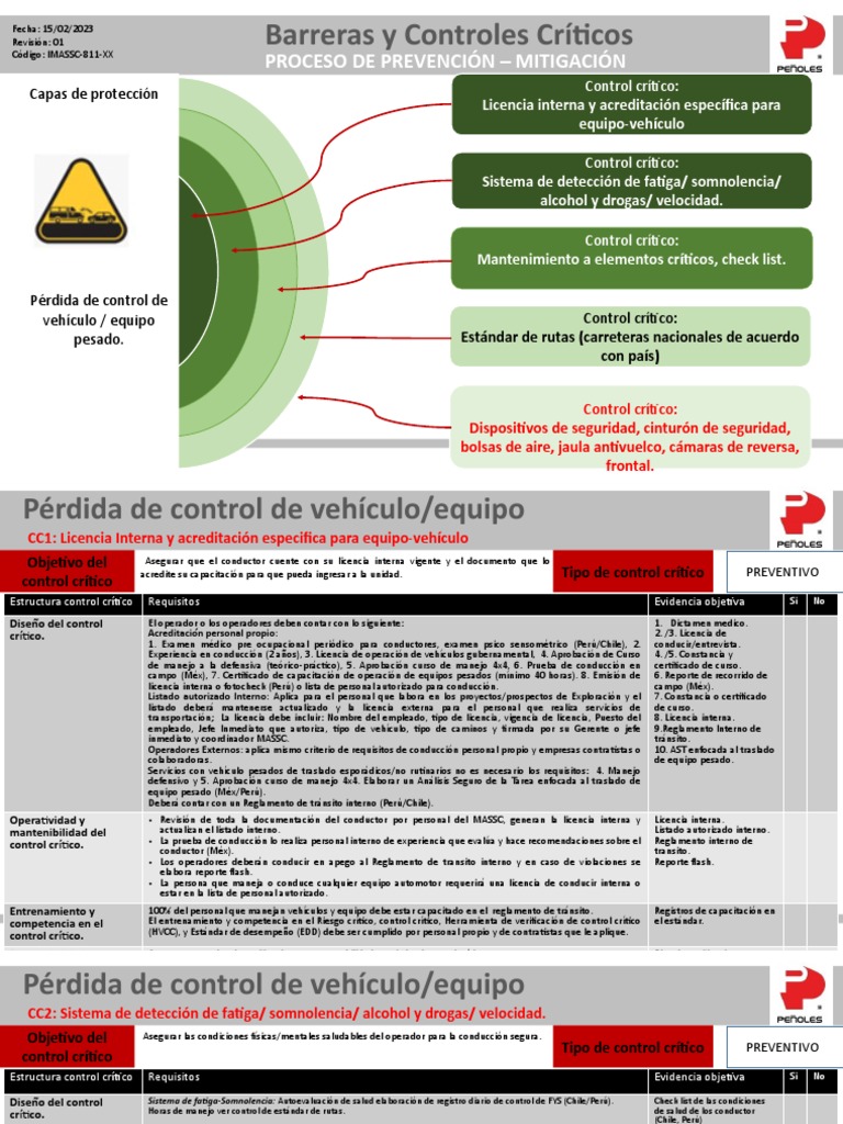 IMASSC-811-XX (01) EDD 01 Perdida Control Vehiculo Equipo | PDF ...
