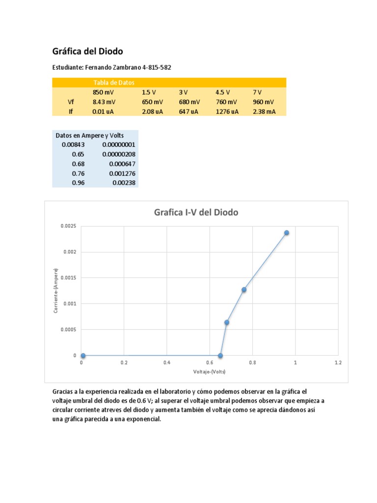 Gráfica Del Diodo | PDF