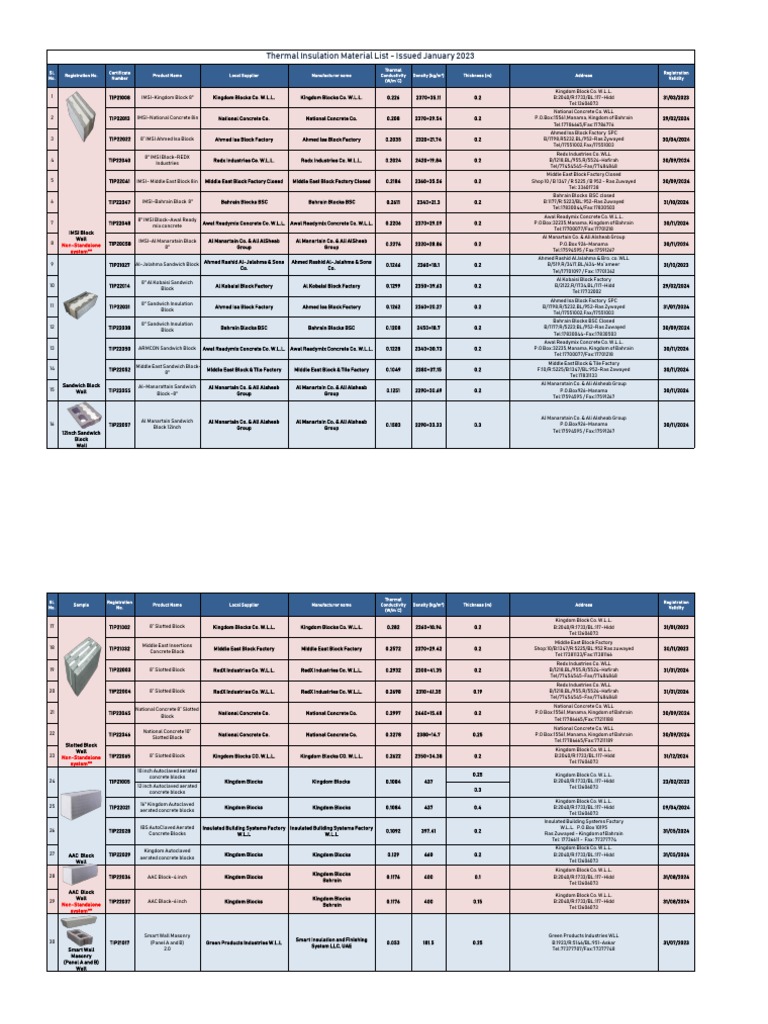 2023 Tip Registration List | PDF | Polystyrene | Civil Engineering