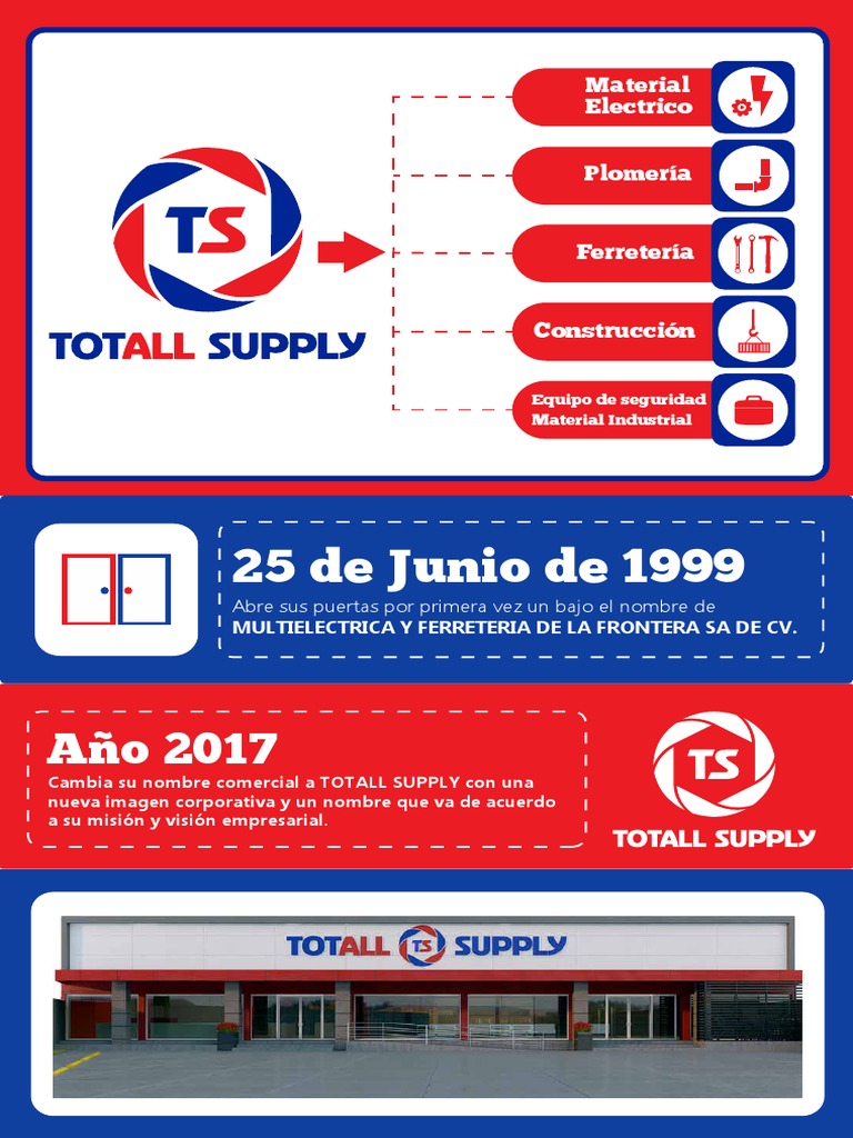 TOTALL SUPPLY: Materiales y Servicios Industriales | PDF