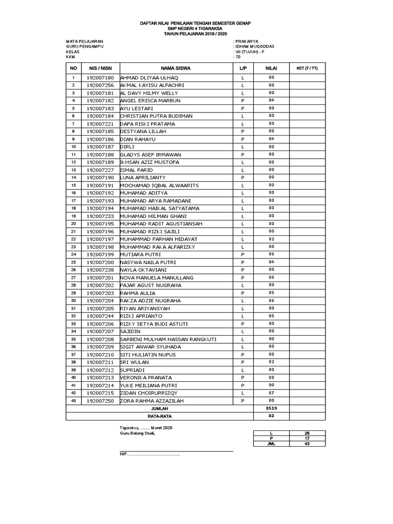 DF NILAI 7-F Prakarya | PDF