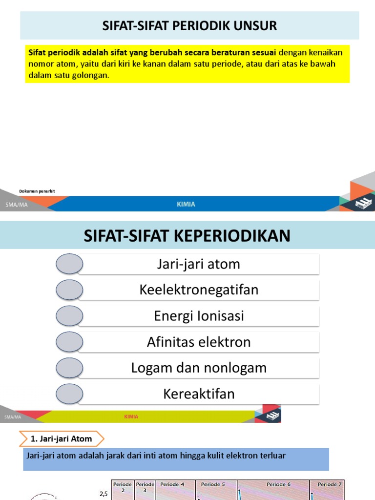 Sifat Periodik Unsur | PDF