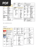 SDVX IV - 懒狗包 | PDF