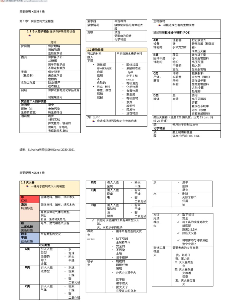 Nota Ringkas Sains Tingkatan 4.Ms.zh-cn | PDF