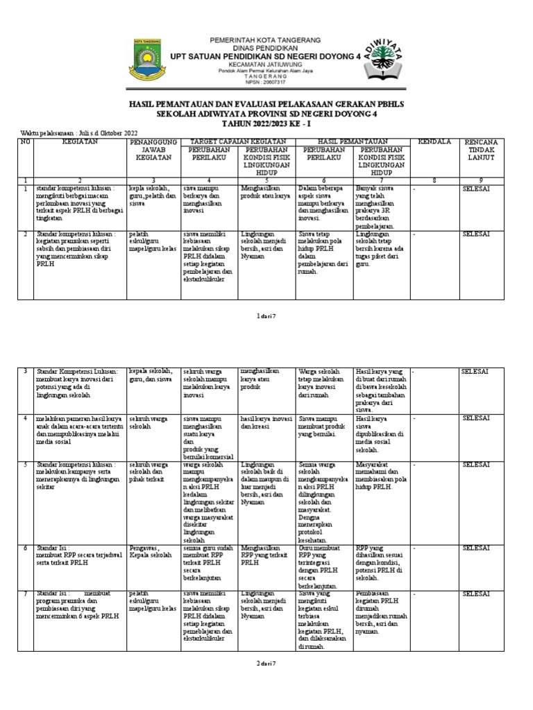 Evaluasi Gerakan PBHLS Sekolah Adiwiyata | PDF