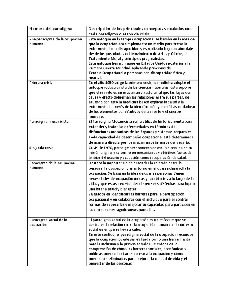 Paradigmas | PDF | Terapia ocupacional | Paradigma