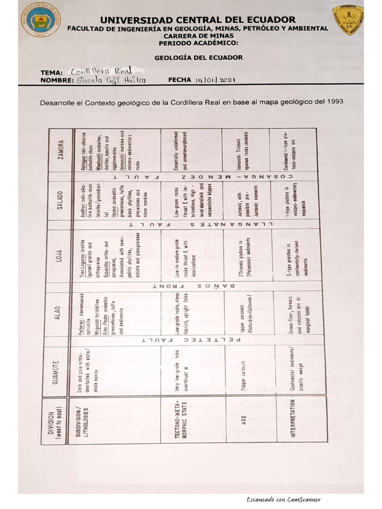 Cuji Gissela Cordillera Real | PDF