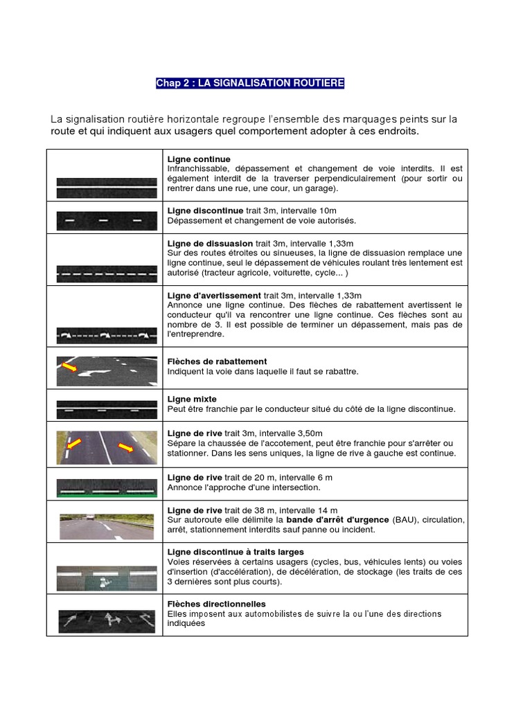 Signalisation Horizontale | PDF | Stationnement | Trottoir