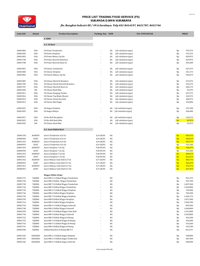 Price List TRD Food Service 15 Juli 2022 | PDF | Steak | Lamb And Mutton