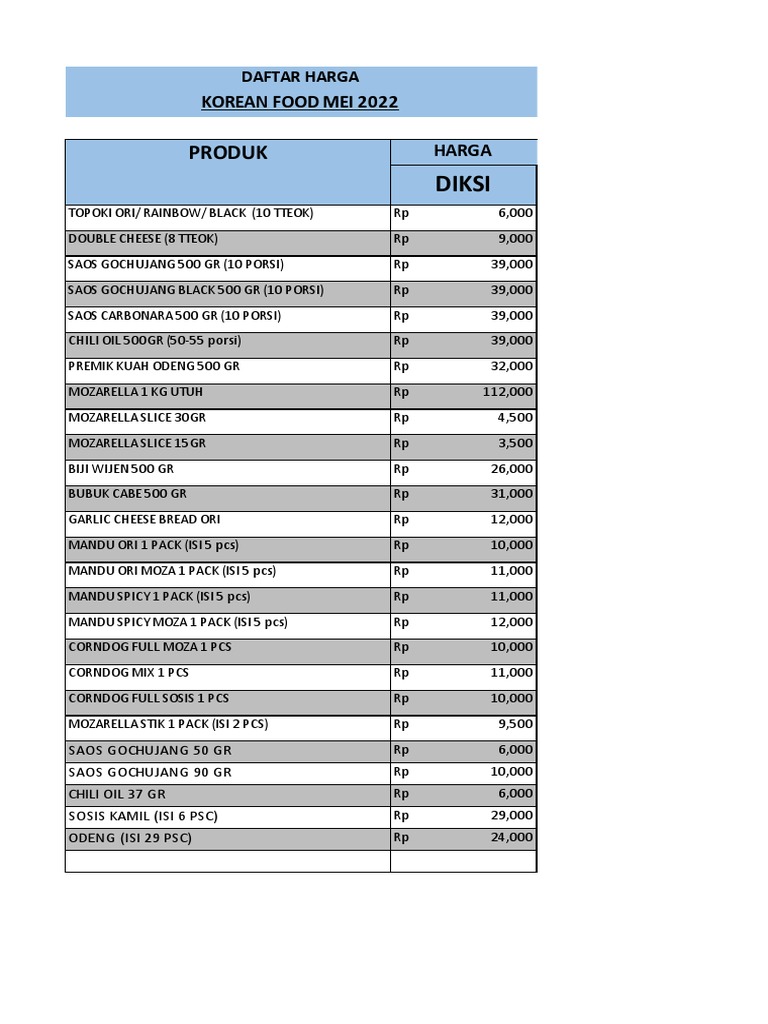 Korean Food Price List May 2022 | PDF