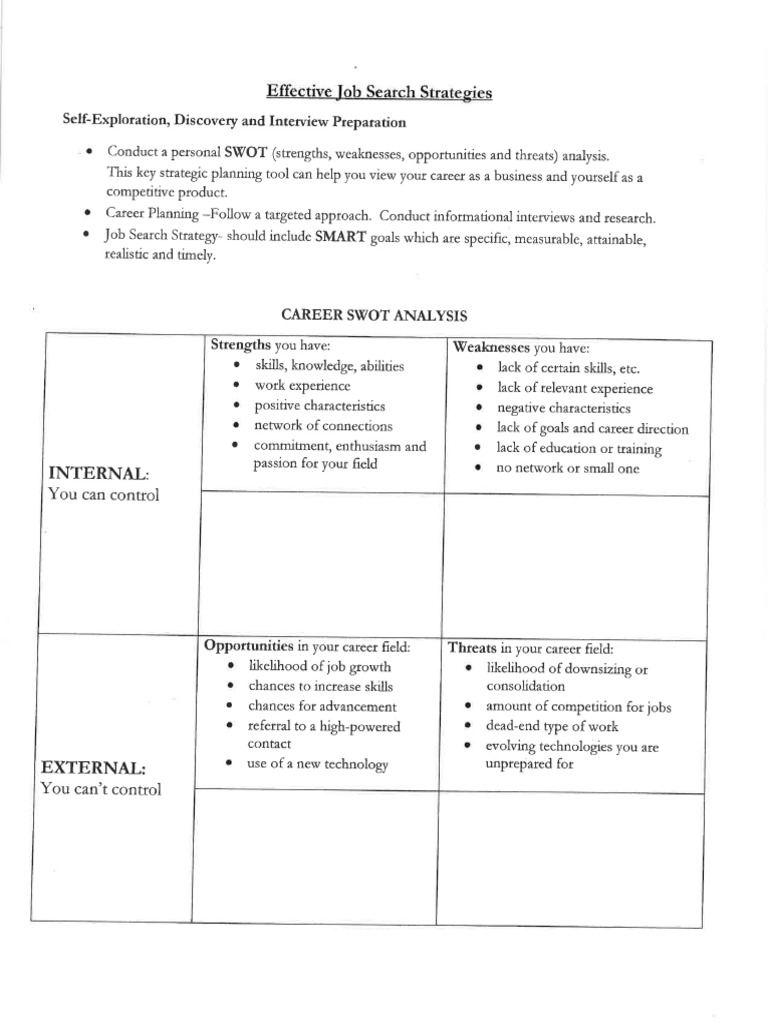 Career SWOT | PDF