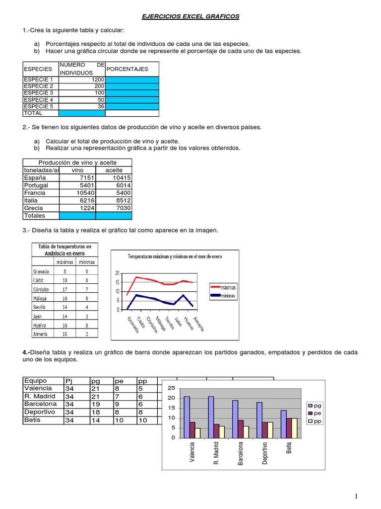Ejercicios Excel Graficos | PDF