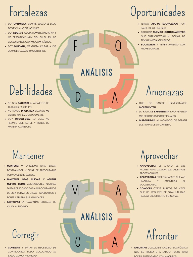 Análisis FODA - MACA | PDF | Experiencia | Análisis FODA