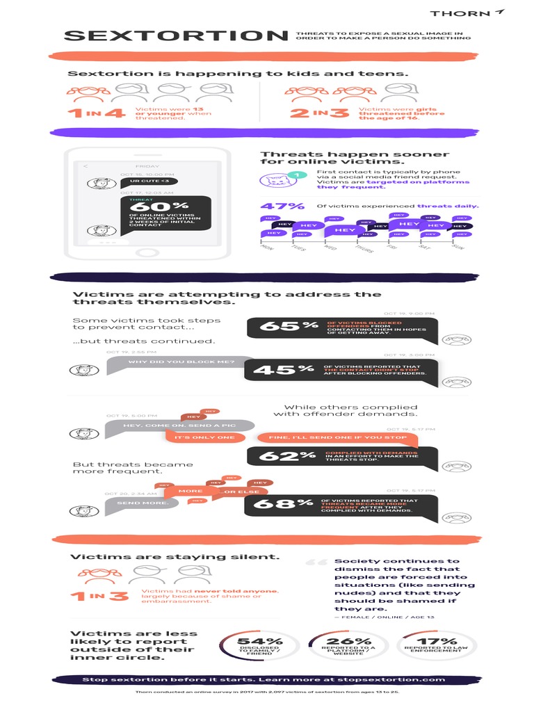 Sextortion Infographic 2018 Findings UpdatedV3 | PDF | Sex And The Law ...