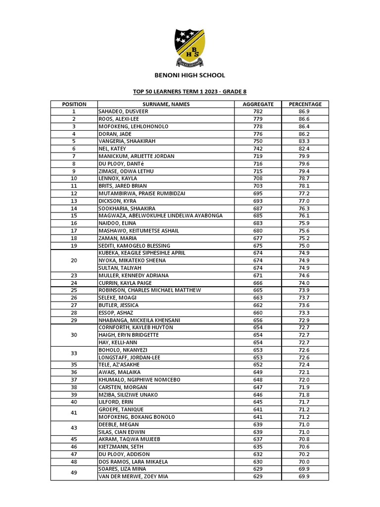 Benoni High School Top 50 Learners 2023 | PDF