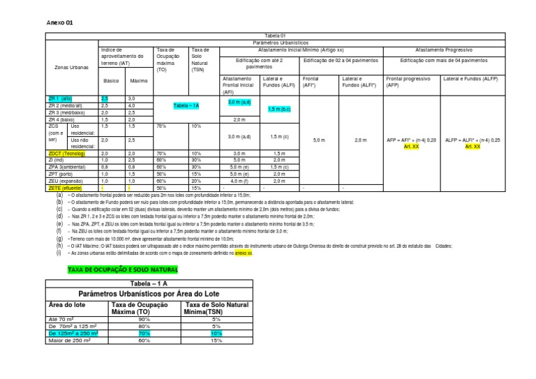 005 Tabela Parametros Juazeiro Atualizado | PDF
