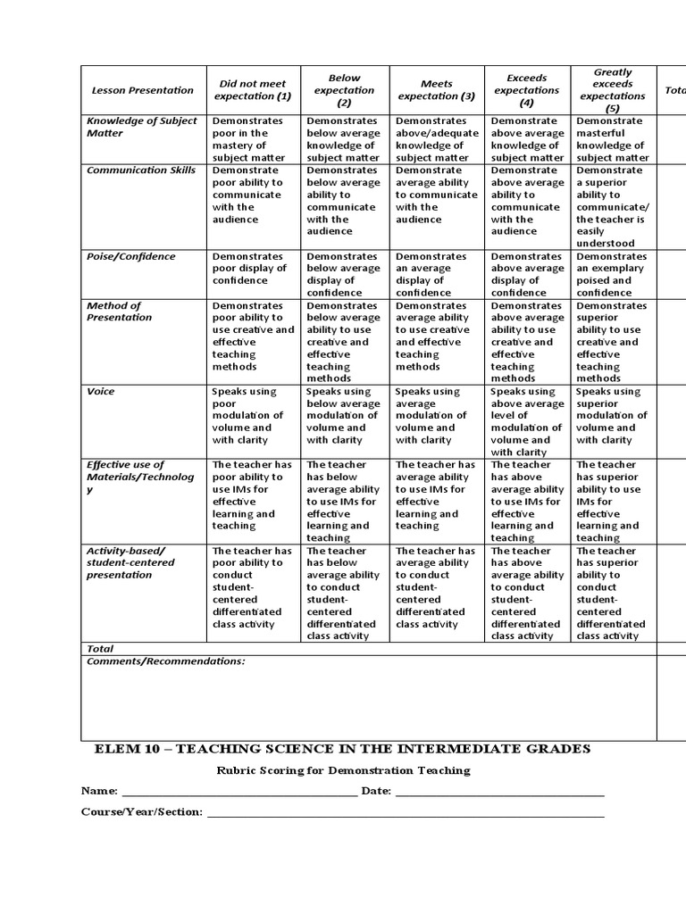 Rubric For Demo | PDF | Teachers | Communication