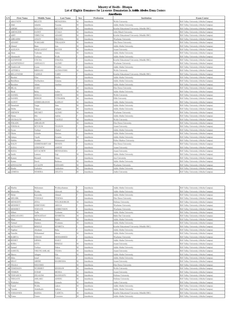 List of Eligible Examinees For Licensure Examination in Addis Ababa ...