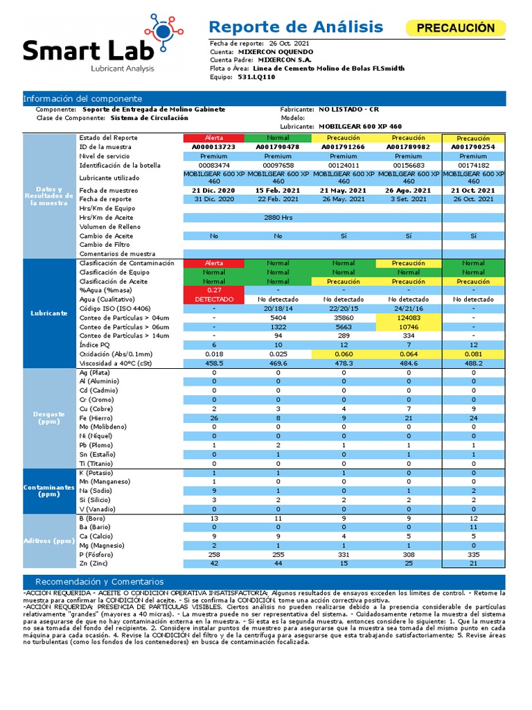 Analisis de Aceite Equipos Criticos | PDF | Cobre | Cromo
