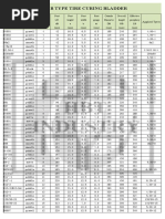 OTR Rim and Wheel Weight Chart | PDF | Tire | Machines