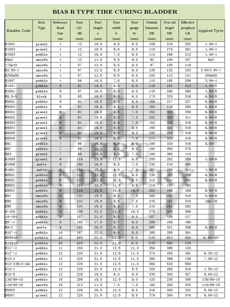 Bias B Type Tire Curing Bladder: Bladder Code Applied Tyres | PDF ...