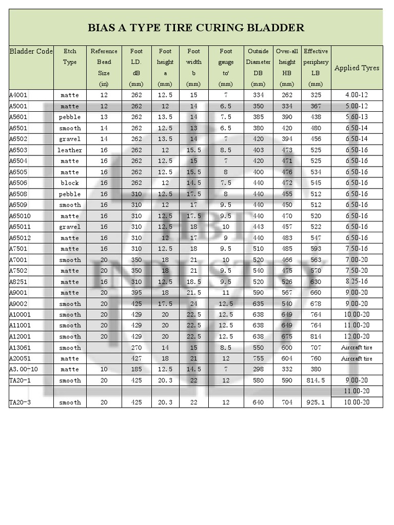 Bias A Type Tire Curing Bladder: Bladder Code Applied Tyres | PDF ...