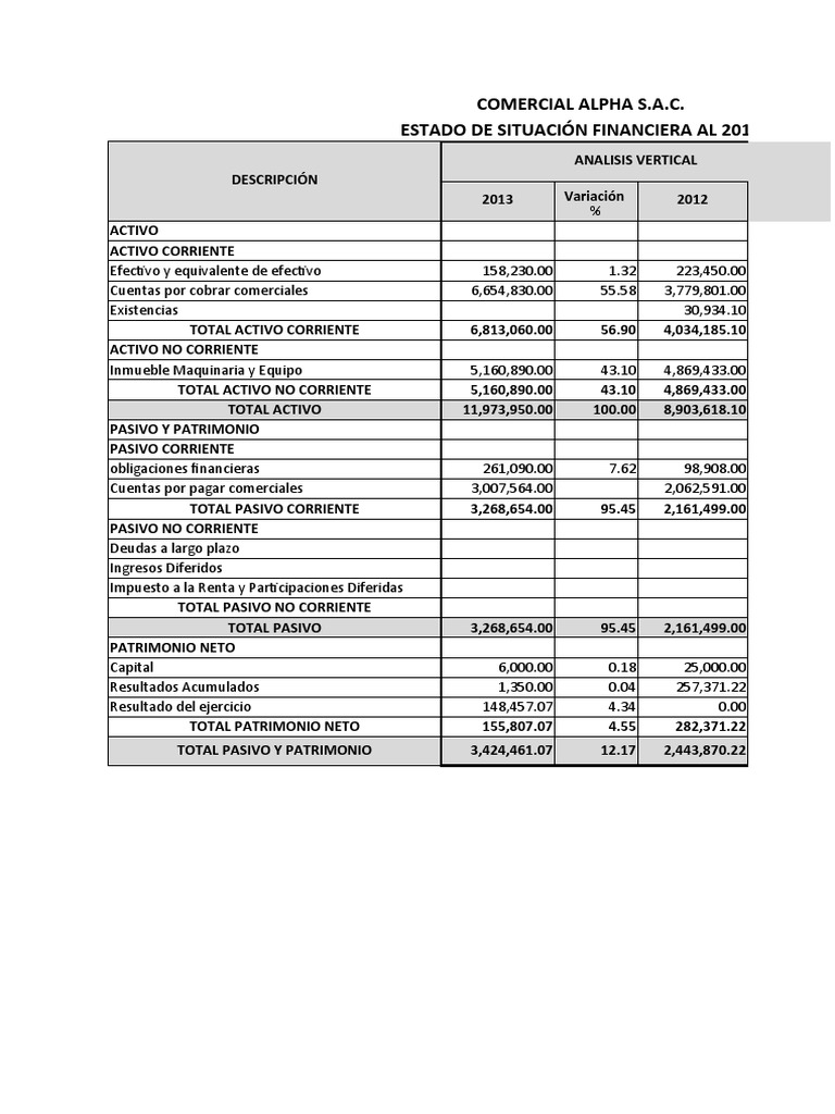 Analisis Vertical y Horizontal Ejercicio Practica Calificada Resuelto | PDF | Estado de ...