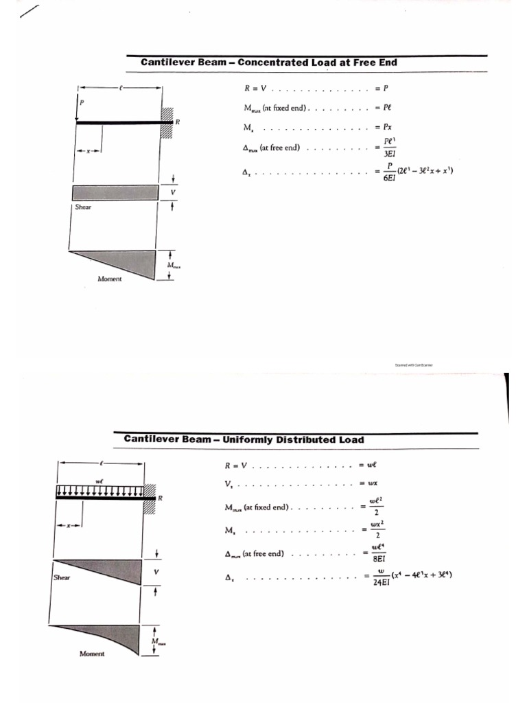 Some Beam Deflection Ideas | PDF