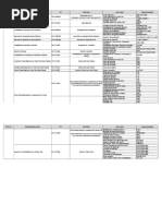 Manual Uso Basico Vim | PDF