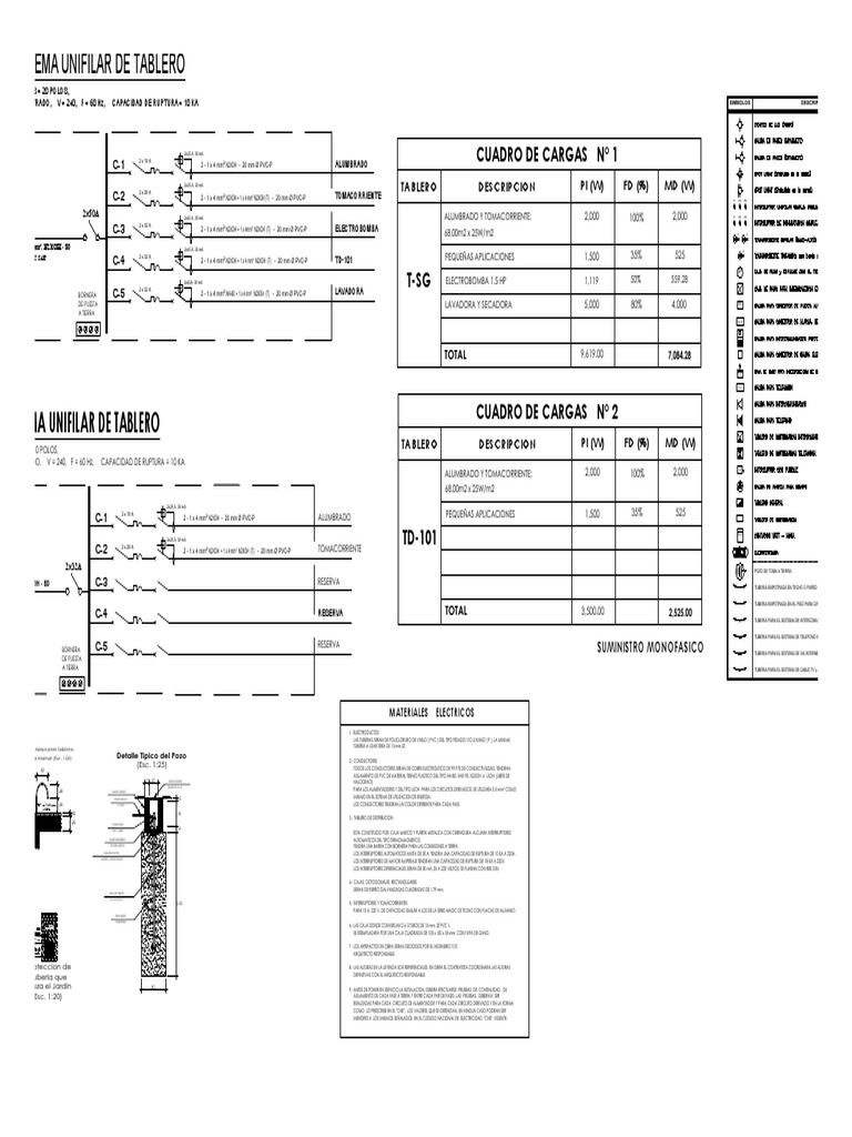 Esquema Unifilar de Tablero | PDF | Bienes manufacturados | Química