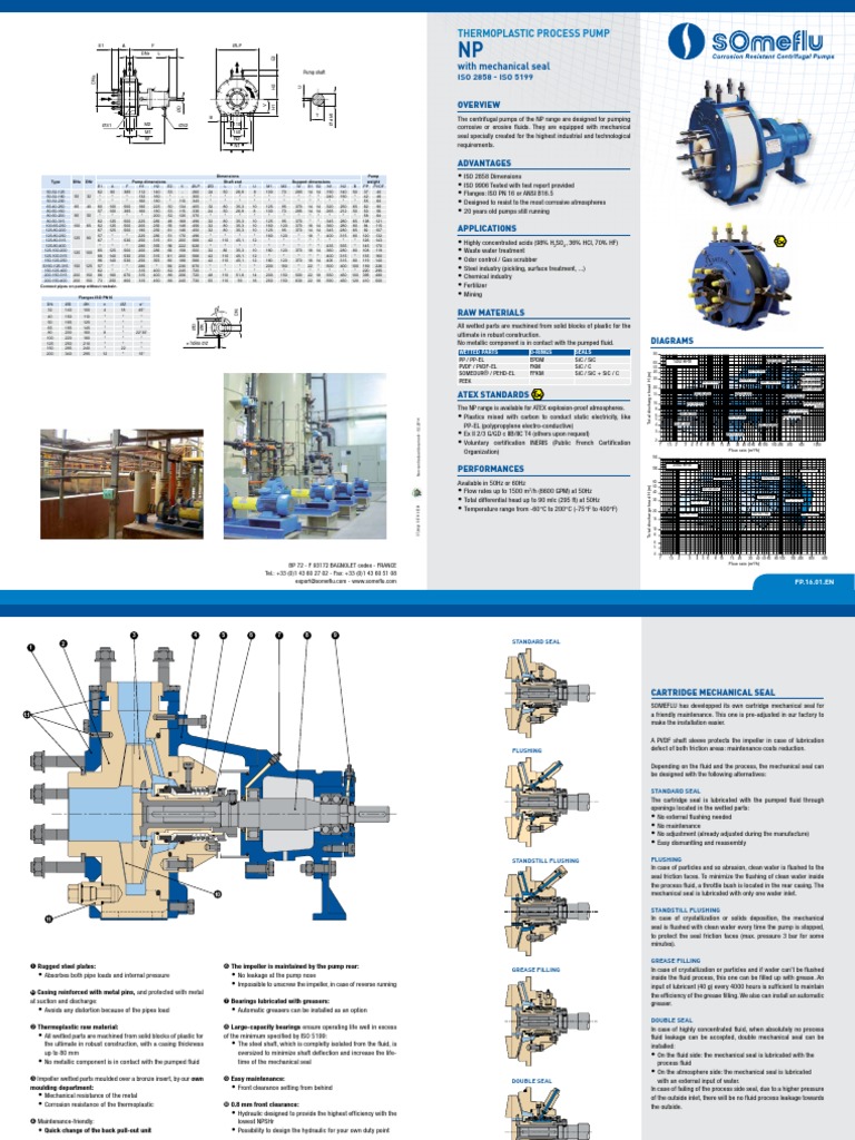 Someflu - FP .NP .16.01.EN | PDF | Pump | Applied And Interdisciplinary Physics