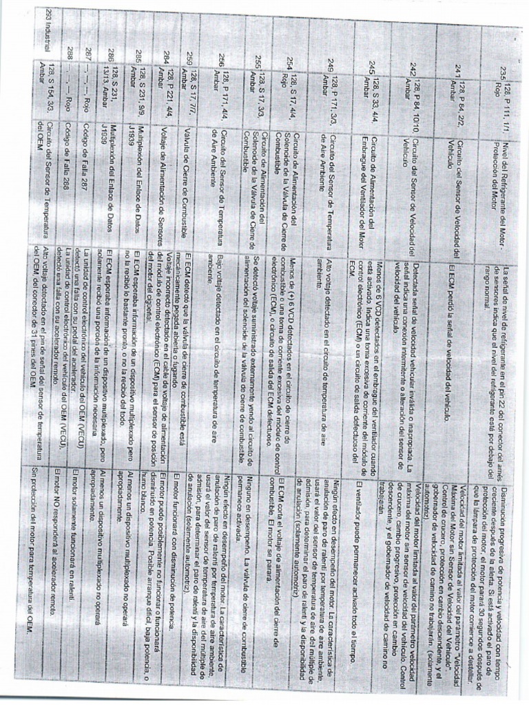 Codigo Falla Motor Isx 5600 | PDF