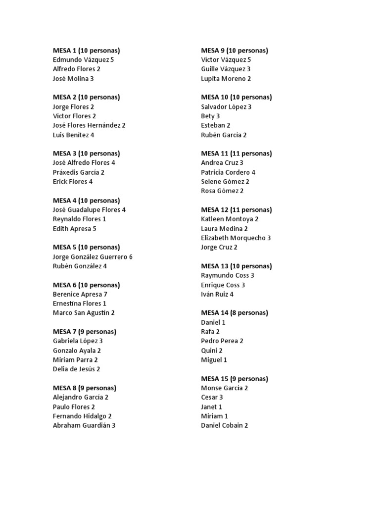 Acomodo de Mesas | PDF