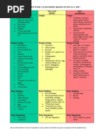 New Banting Food List | PDF | Foods | Vegan Cuisine